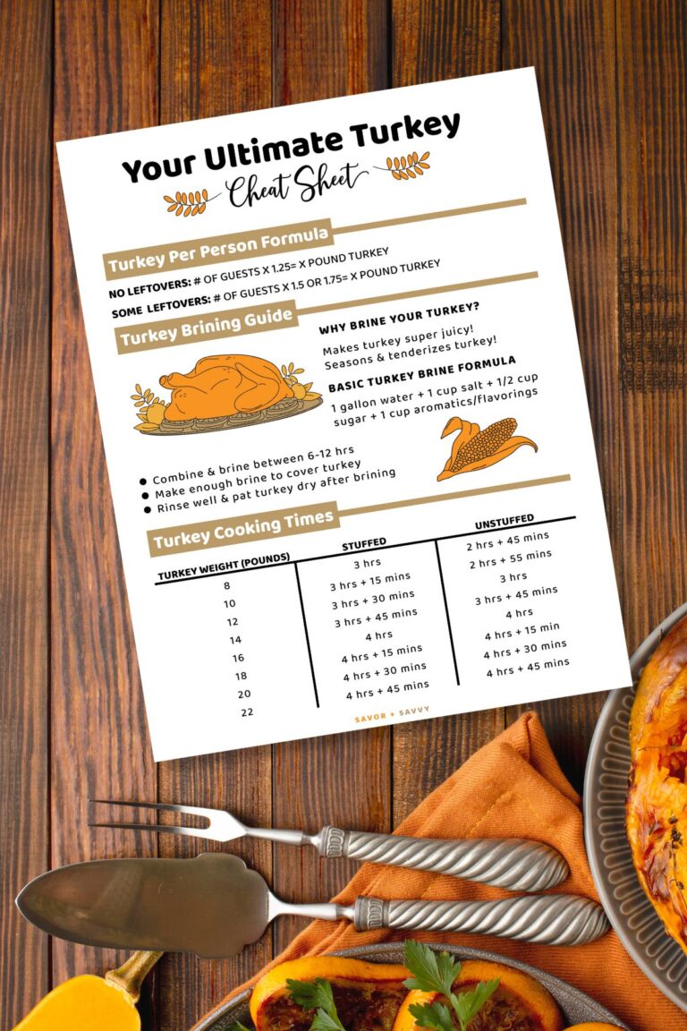 Free Turkey Cheat Sheet Printables {Thanksgiving} - Savor + Savvy