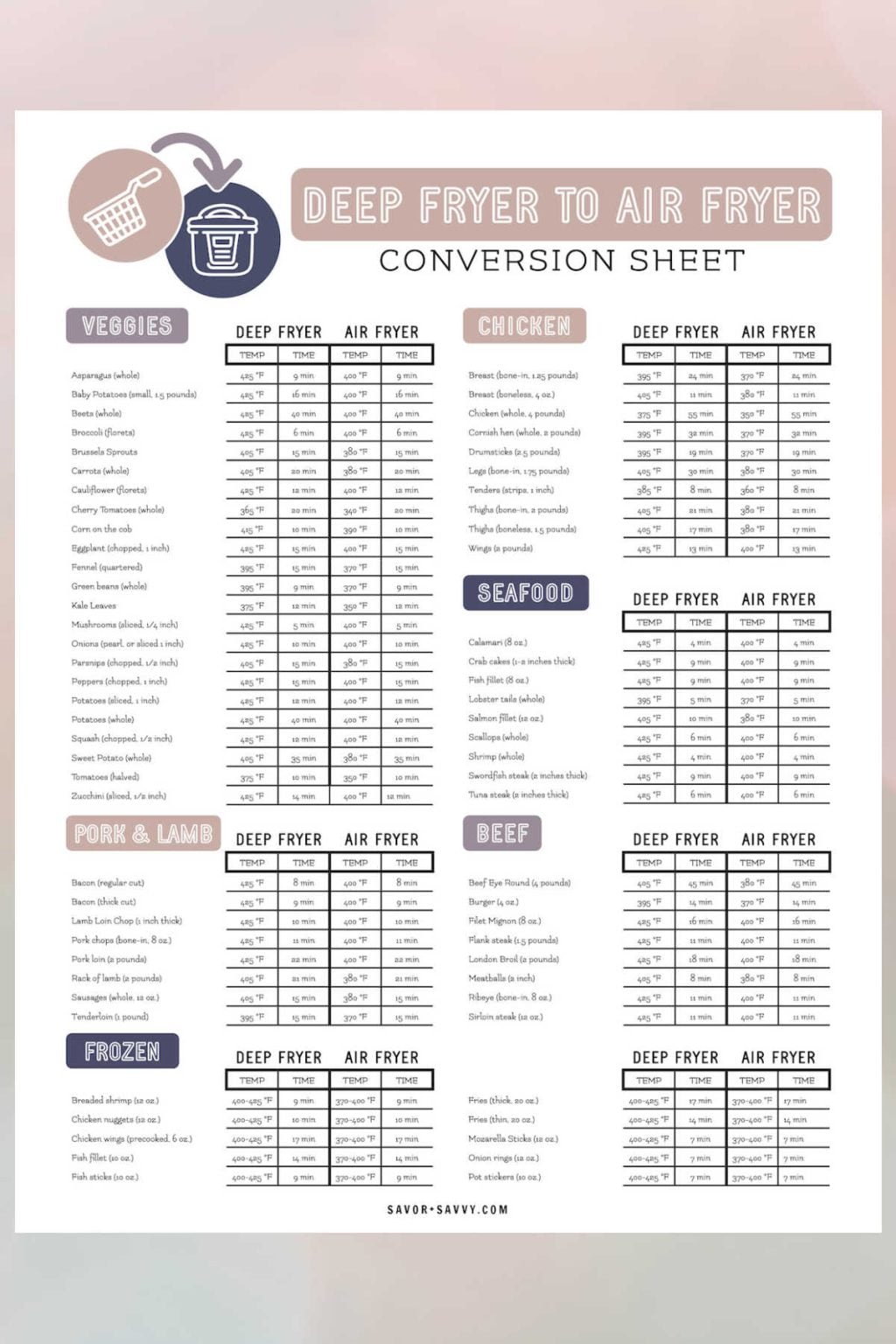 Deep Fryer to Air Fryer Conversion Sheet Printable - Savor + Savvy