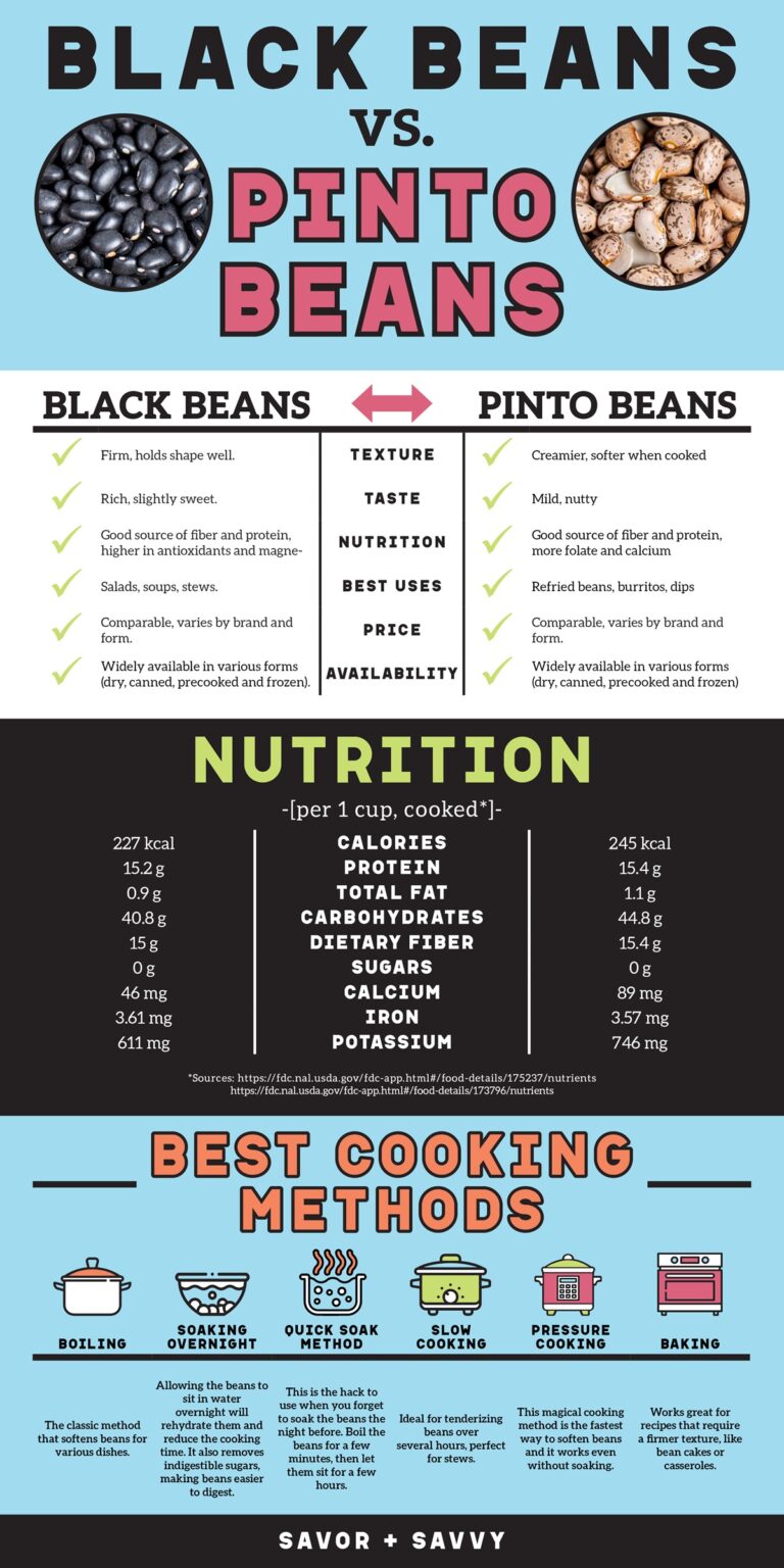 Black Beans vs. Pinto Beans: Differences, Best Uses, Nutrition, & More ...