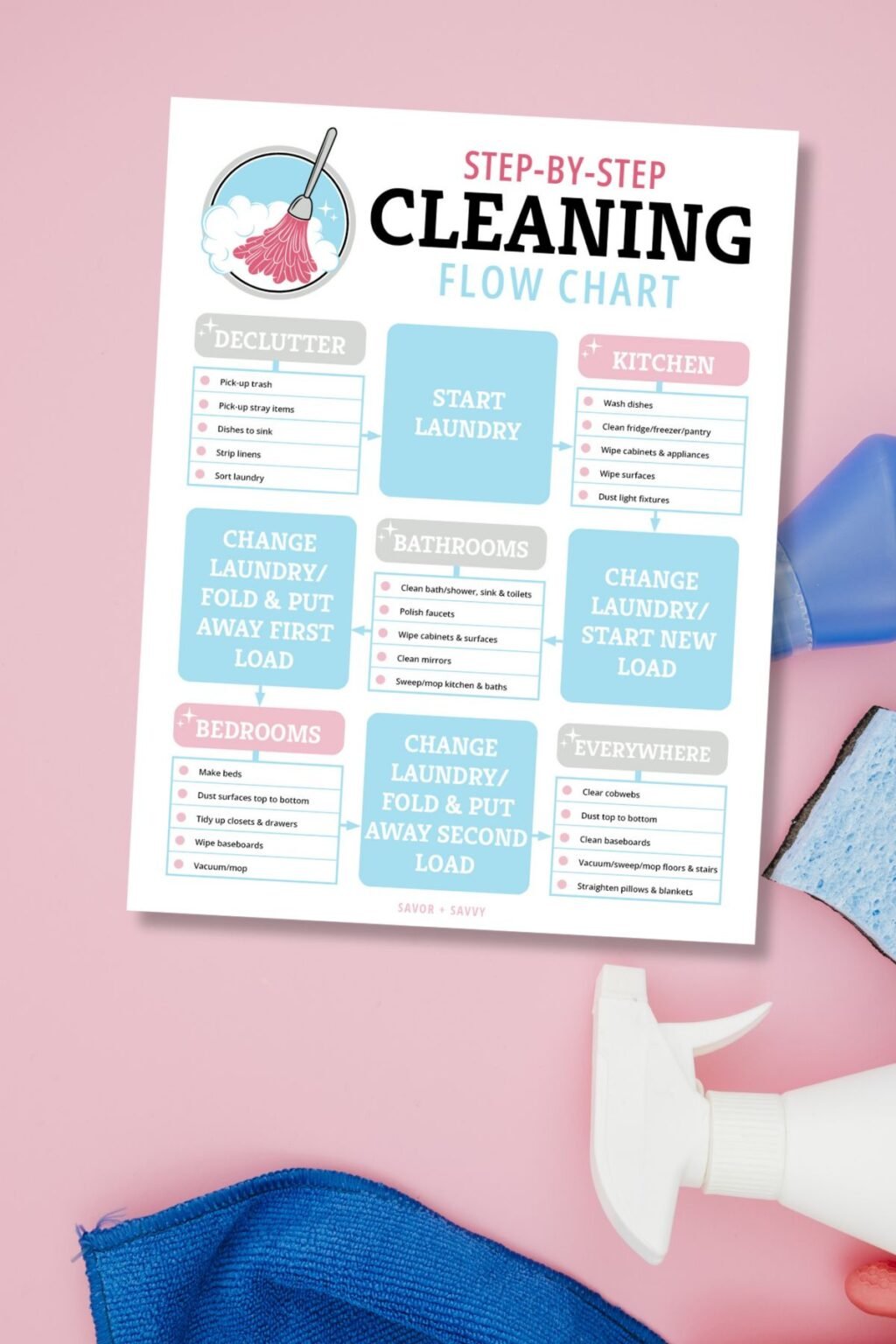 Free Printable Cleaning Flowchart - Savor + Savvy